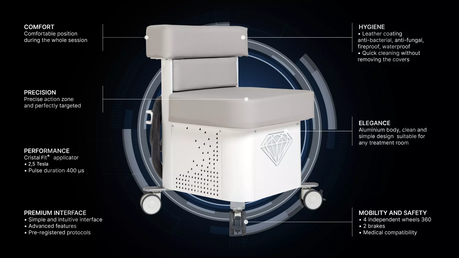 Cristal reVive by Deleo stimulation